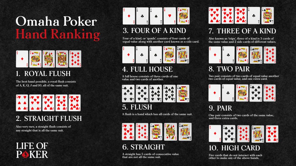 How to Play the Omaha Poker Game? - Nova88: Your Top Choice for Online ...